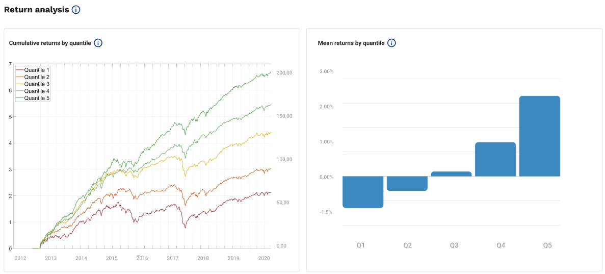 How to apply Factor investing software - Analytical Platform