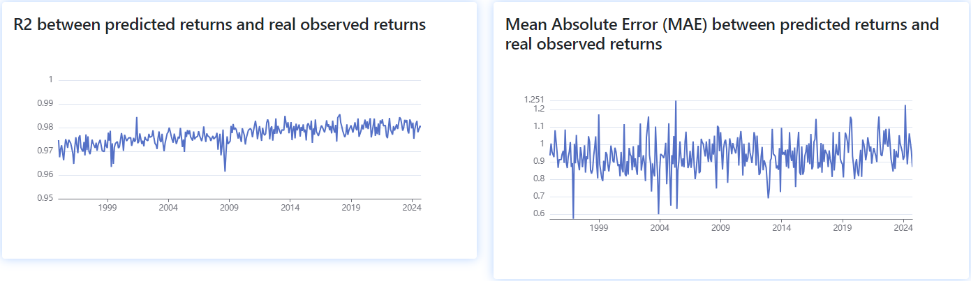 How to apply Indicator investing software - Analytical Platform