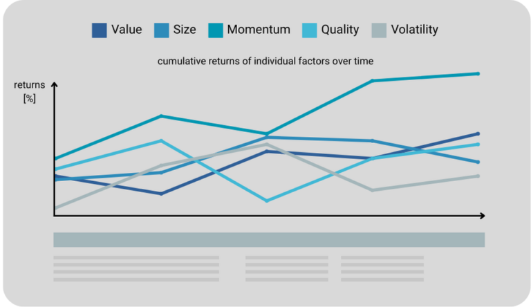 Stock Screener vs. Factor Analysis - Analytical Platform