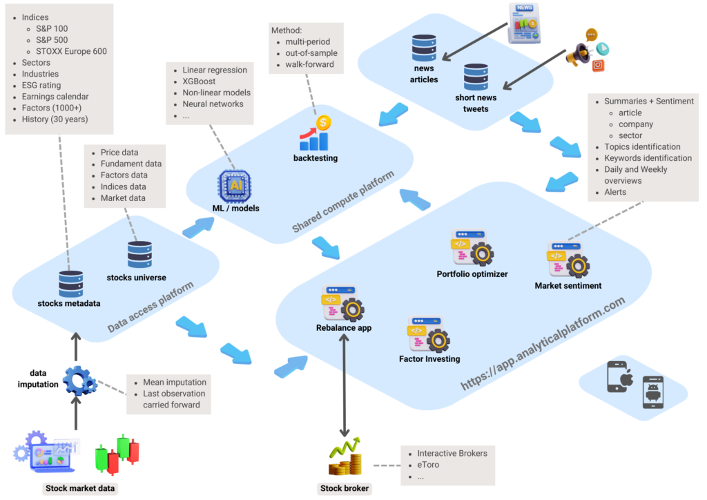 About Analytical Platform
