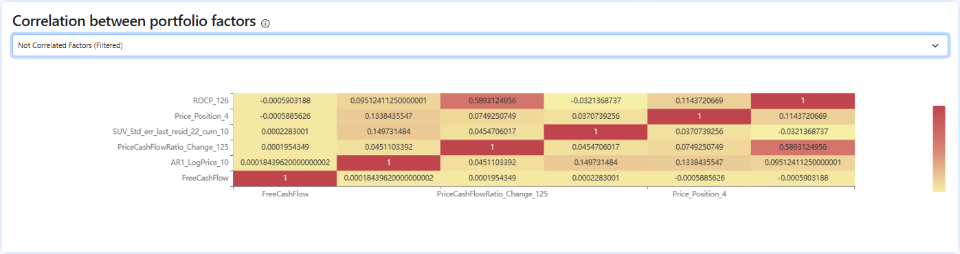 What are factor strategies I Analytical Platform